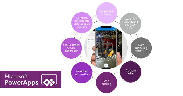 Power Apps - you can quickly build custom business apps
