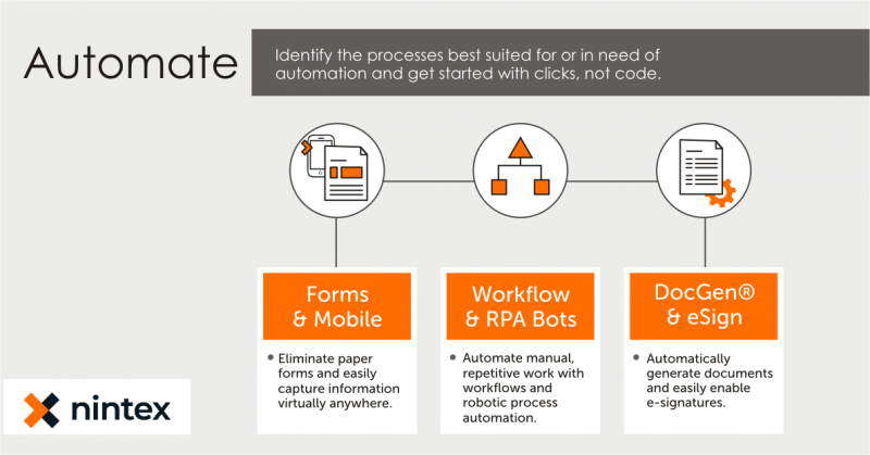 Process Automation - Dac Systems