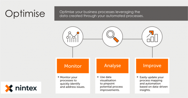 Process Optimisation - Dac Systems