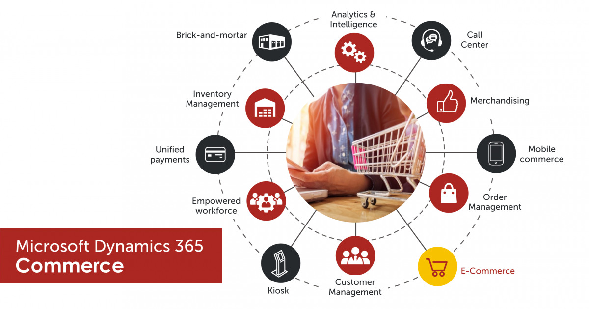 Dynamics 365 Commerce | Personalised, seamless shopping experiences