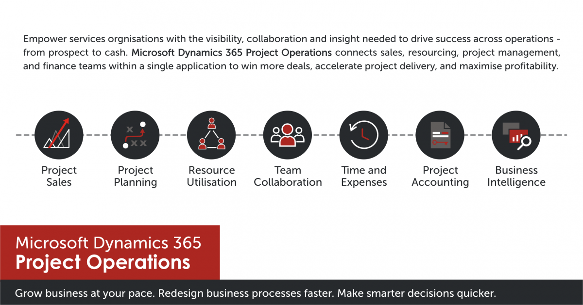 Dynamics 365 Project Operations - connect sales, resourcing etc.